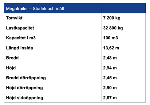 Trailerstorlekar: Guide till lastbilars storlek | Bertling