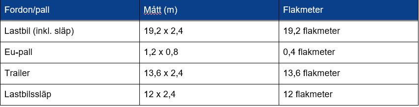 Beräkna flakmeter för din last: Tabell för flakberäkning | Bertling